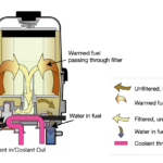 Fuel Pro® 483 - Davco