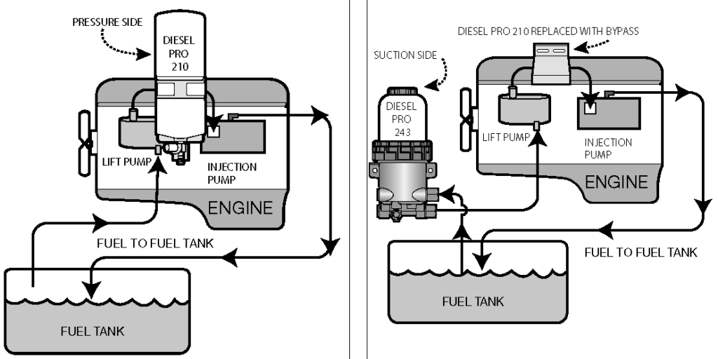 Diesel Pro® 210 Upgrade Kit - 243210DAVK7-07 - Davco